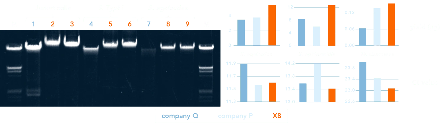Technology - One BioMed
